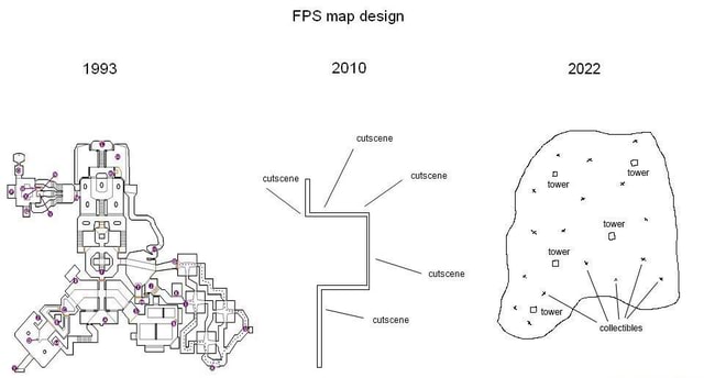 FPS map design 2010 2022, 1993 - iFunny