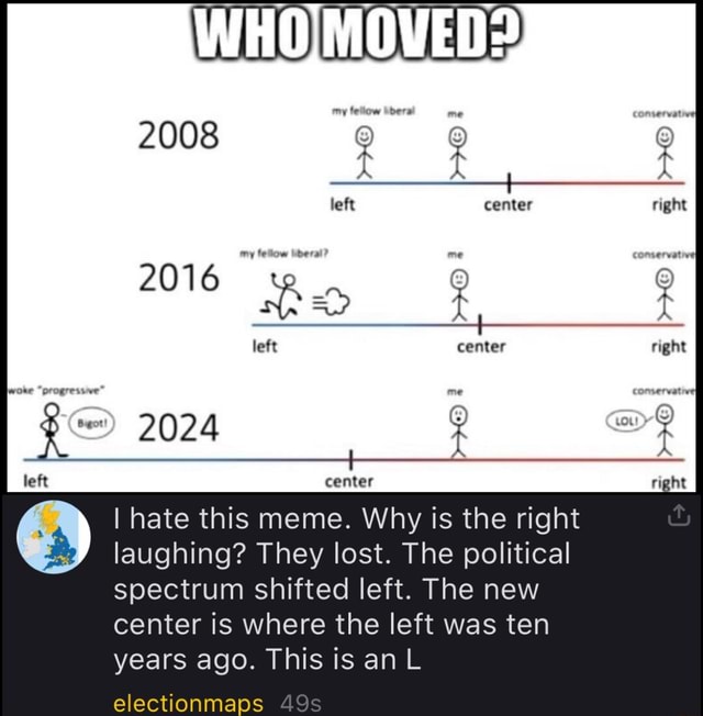 2008 2016 left 2024 left center I hate this meme. Why is the right ...