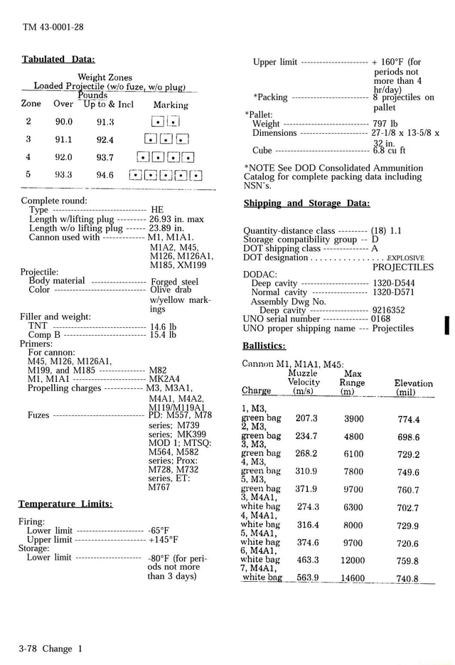 The HE filler of this round ranges from 14.6 Ib (6.62kg) TNT to 15.4 Ib ...