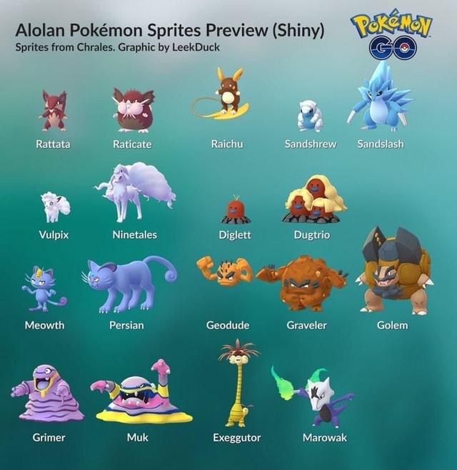 Alolan Pokémon Sprites Preview (Shiny) Sprites from Chrales. Graphic by ...