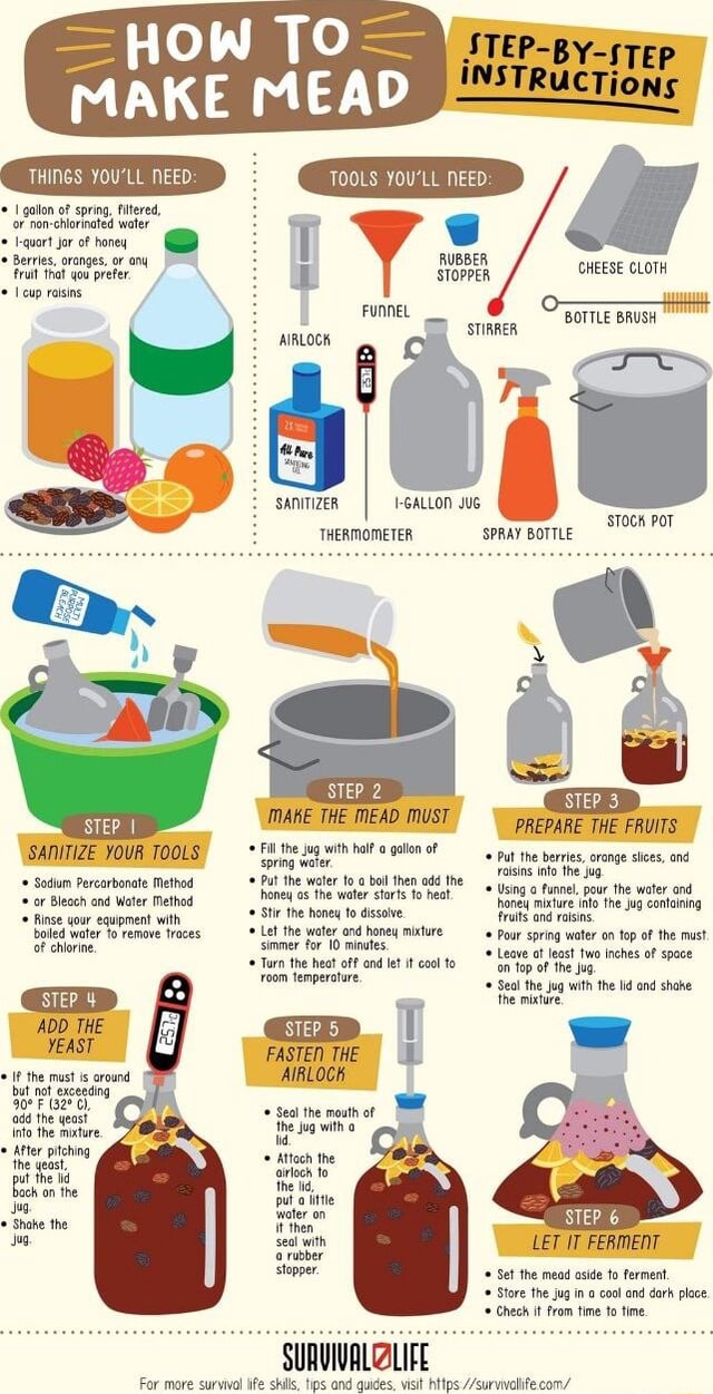 STEP-BY-5 insTRucTions TOOLS YOU'LL NEED: HOW TO MAKE MEAD THINGS YOU ...