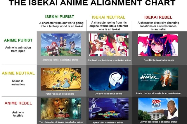 THE ISERKAI ANIME ALIGNMENT CHART ISEKAI PURIST A character from our ...