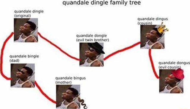 Quandaie dingle family tree aquandale dingte {origina) quandale dingus ...