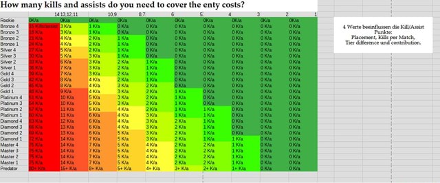 How many kills and assists do you need to cover the enty costs? 1413,12 ...