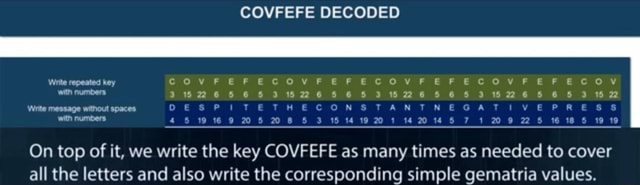 COVFEFE DECODED Write repeated key COVFEFECOVFEFECOVFEFECOVFEFECOV 3URMESSSHEI UME ...