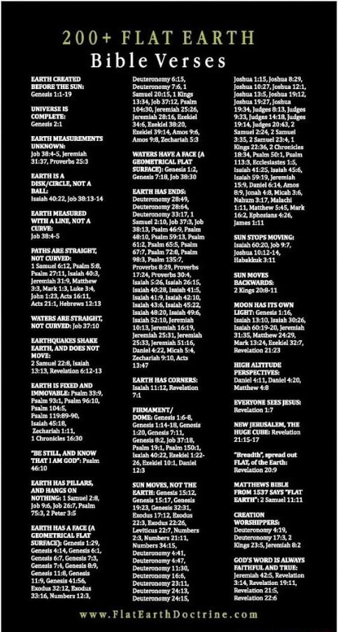 200+ FLAT EARTH Bible Verses 'WATERS ARE STRAIGHT, NOT CURVED: Job AND ...
