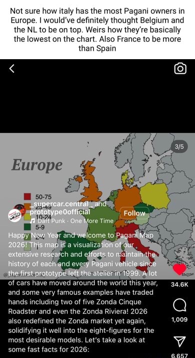 Not sure how italy has the most Pagani owners in Europe. I would've ...