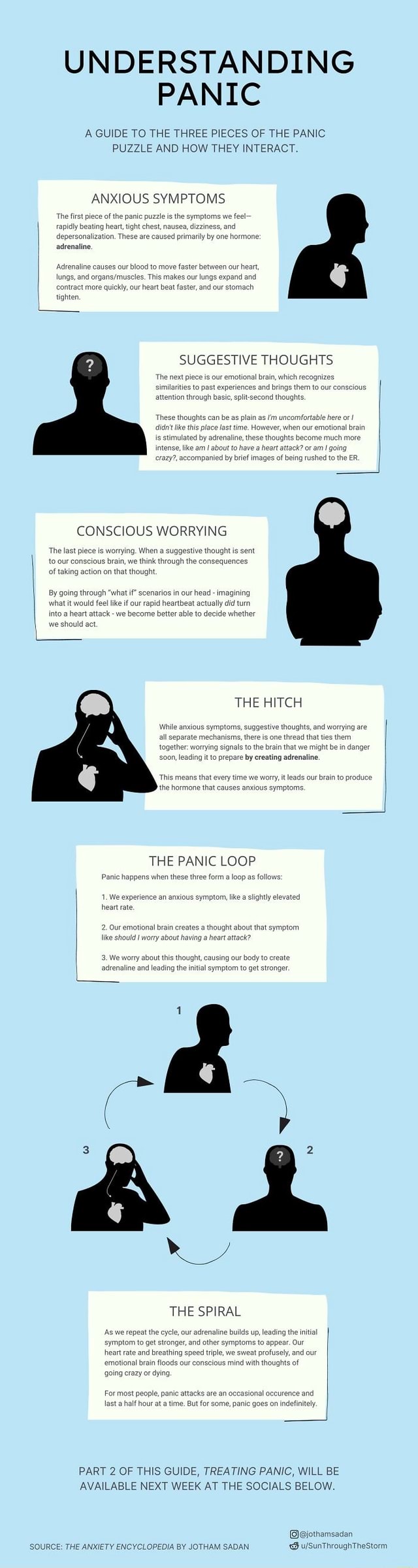 UNDERSTANDING PANIC A GUIDE TO THE THREE PIECES OF THE PANIC PUZZLE AND ...