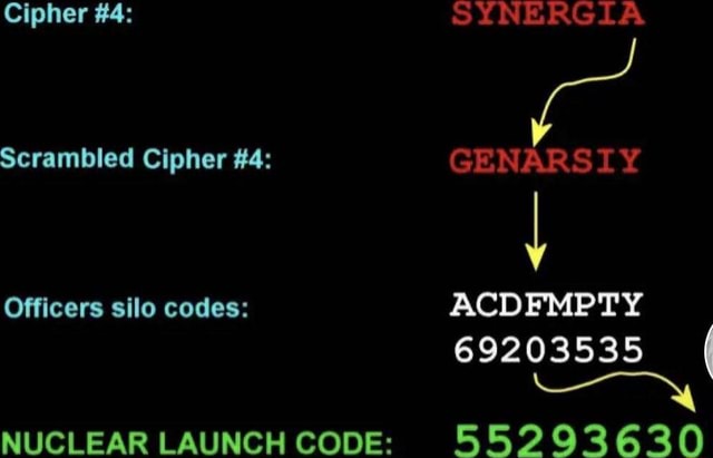 Cipher #4: Scrambled Cipher #4: GEN Officers silo codes: NUCLEAR LAUNCH CODE: SYNERGIA ACDFMPTY ...