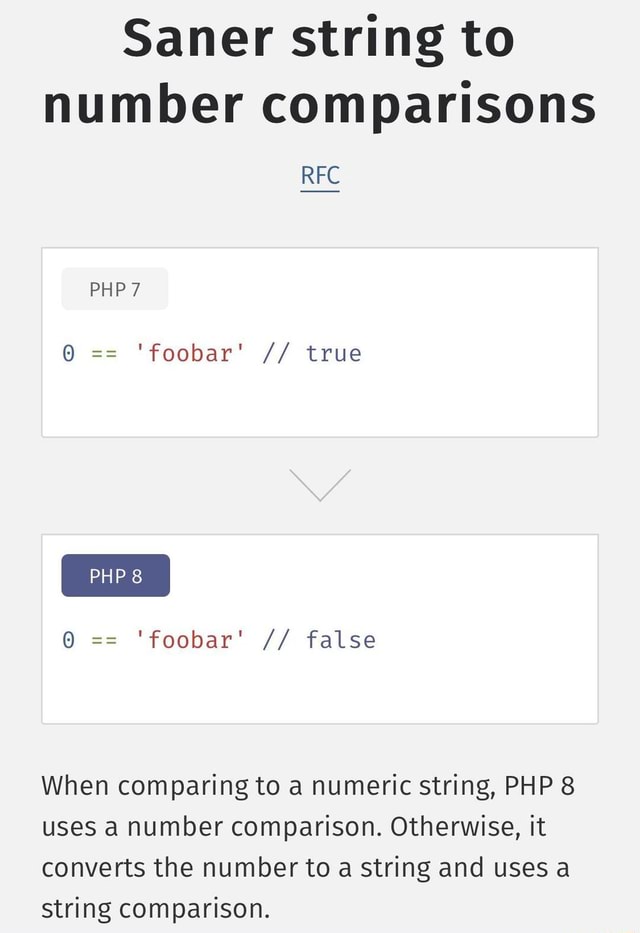 Saner string to number comparisons RFC PHP 7 0 'foobar' true 0 'foobar' false When comparing to ...