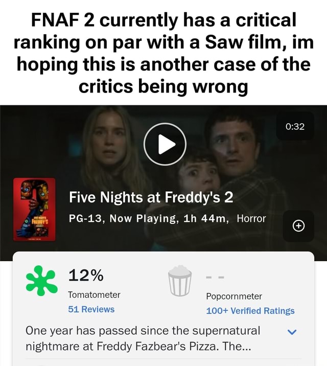 FNAF 2 currently has a critical ranking on par with a Saw film, im ...