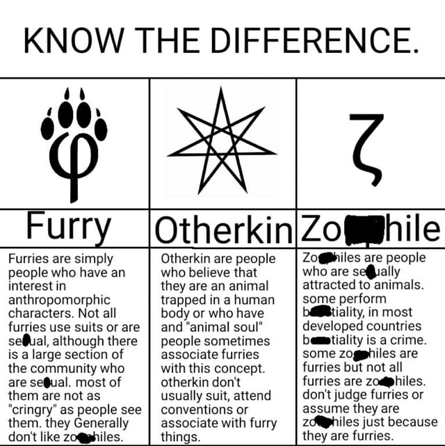 KNOW THE DIFFERENCE. Furries are simply people who have an interest in ...