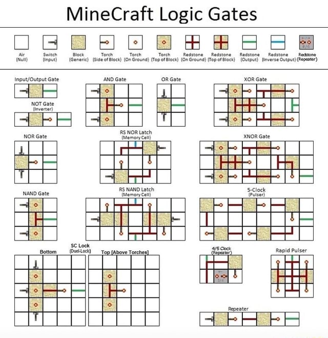 MineCraft Logic Gates Switch RMHHESE B Switch Torch Torch Torch (Top ...
