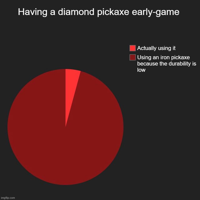 Having a diamond pickaxe early-game Actually using it Using an iron ...