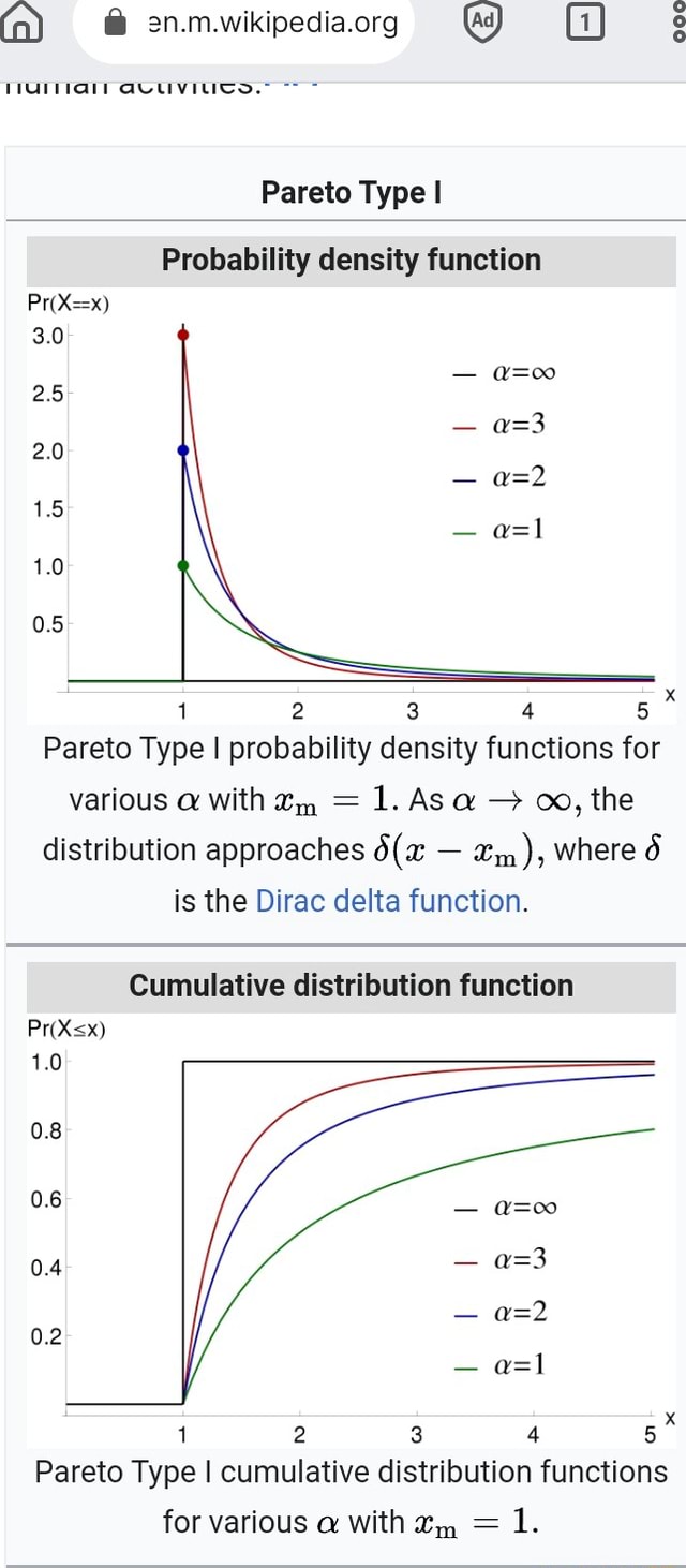 (n) @ ) 000 Pareto Type I Probability density function 28 2.0 1.0 ...