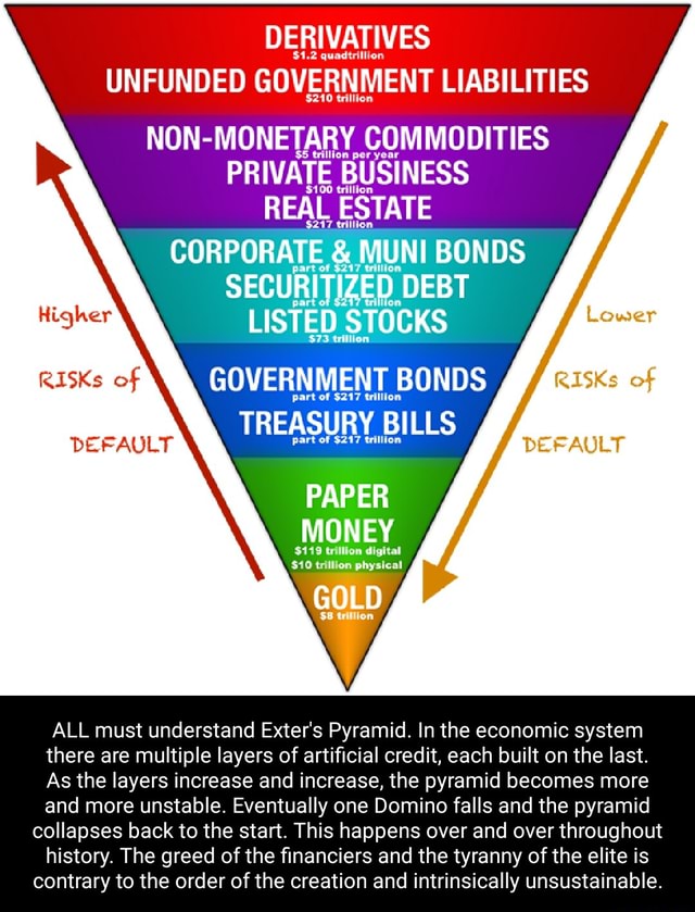 DERIVATIVES $1.2 quadtrillion UNFUNDED GOVERNMENT LIABILITIES NON ...