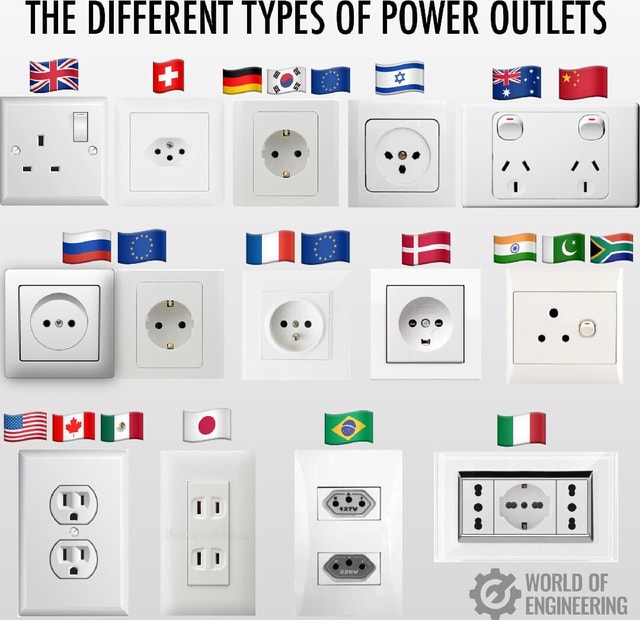 THE DIFFERENT TYPES OF POWER OUTLETS 8 cm = ee an I we UR =rini (e I ...