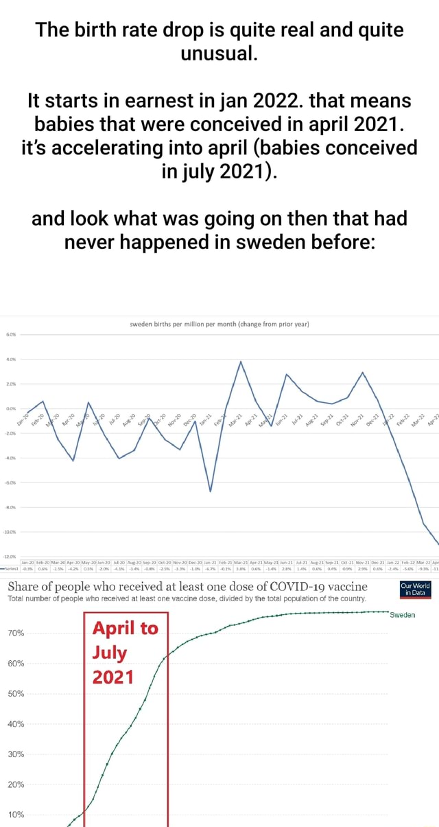The birth rate drop is quite real and quite unusual. It starts in ...