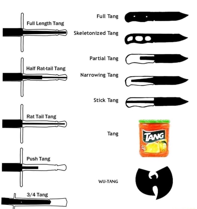 Full Tang Full Length Tang Skeletonized Tang Partial Tang Half Rat-tail ...