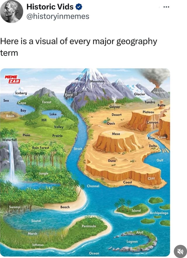 Historic Vids Here is a visual of every major geography term ountain ...
