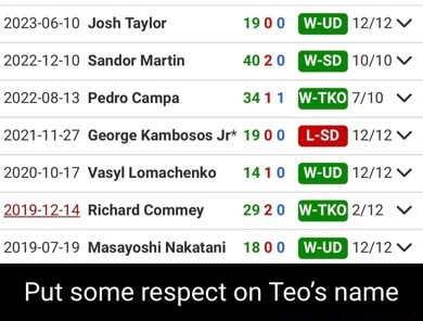2023-06-10 Josh Taylor 1900 2022-12-10 Sandor Martin 4020 2022-08-13 ...