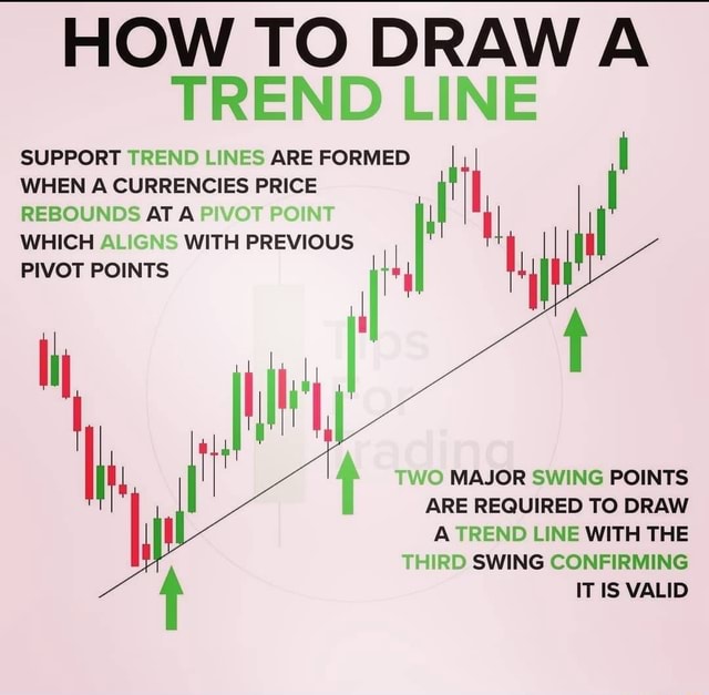 HOW TO DRAW A TREND LINE SUPPORT TREND LINES ARE FORMED WHEN A CURRENCIES REBOUNDS ATA PRICE I ...
