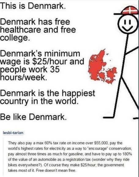 This is Denmark. Denmark has free healthcare and free college. Denmark ...
