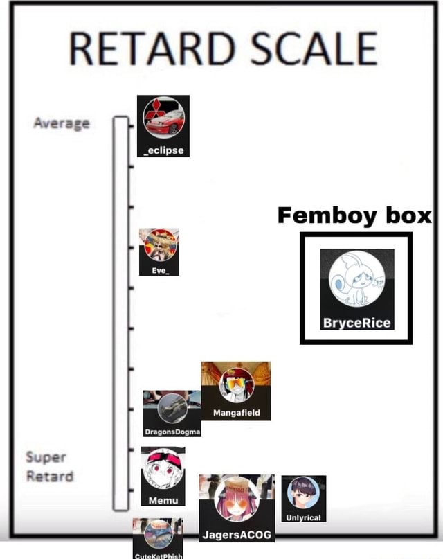 RETARD SCALE BryceRice Mangafield DragonsDogma Unlyrical Average eclipse - iFunny