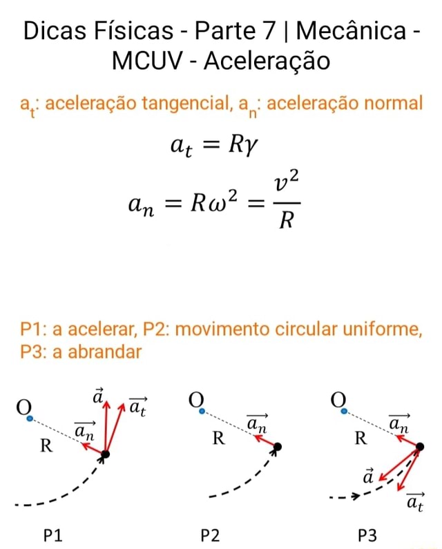 Dicas Físicas - Parte 7 I Mecânica - MCUV - Aceleração aceleração ...