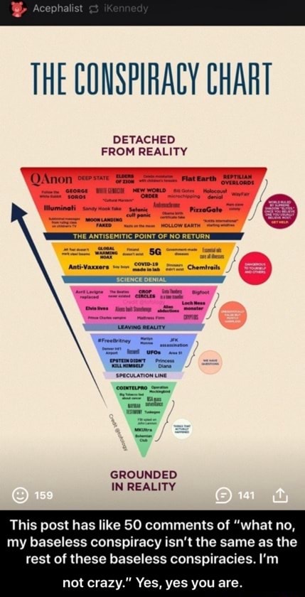 THE CONSPIRACY CHART DETACHED FROM REALITY QAnon THE ANTISEMITIC POINT ...