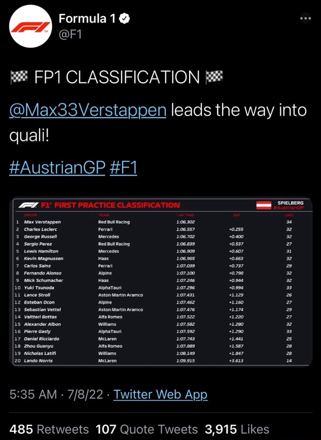FP1 Classification for Austrian GP if you’re into this sort of stuff. 7/08-Fri-Formula1 ...