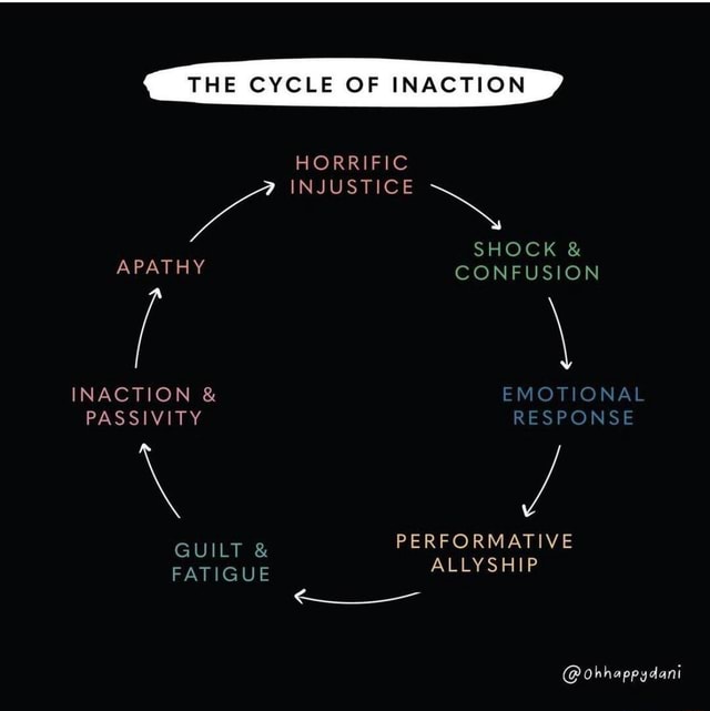 Spin the wheel - THE CYCLE OF INACTION HORRIFIC INJUSTICE SHOCK ...