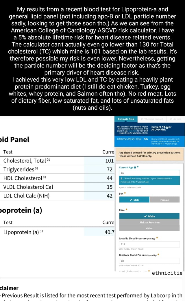 My results from a recent blood test for Lipoprotein-a and general lipid ...