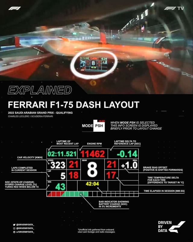 EXPLAINED ~ FERRARI F1-75 DASH LAYOUT 2022 SAUDI ARABIAN GRAND PRIX ...
