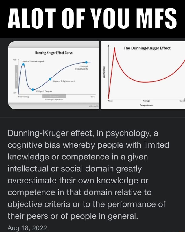 ALOT OF YOU MFS The Dunning-Kruger Effect Ounning Kruger Effect Curve ...