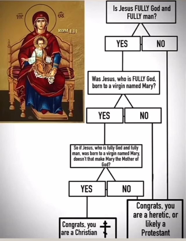 Is Jesus FULLY God and and FULLY man? Jesus, Gad, Many? if Jesus, who ...