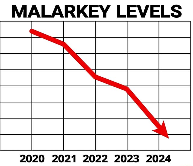 MALARKEY LEVELS 2020 2021 2022 2023 2024 - iFunny