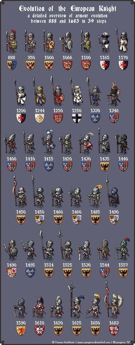 Evolution of the European Kuight a detailed overview of armour ...