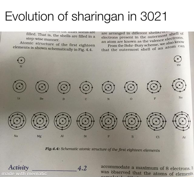 Evolution of sharingan in 3021 That is, the shells are tm are arranged ...