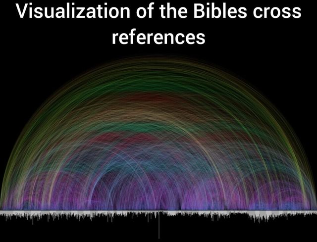 Visualization of the Bibles cross references - iFunny