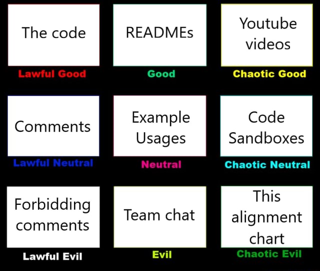 Youtube The code READMEs videos Lawful Good Good Chaotic Good Example ...