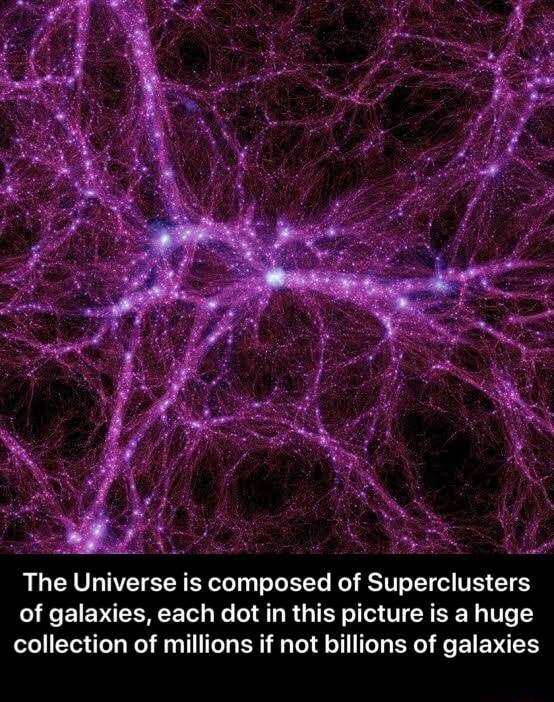 The Universe is composed of Superclusters of galaxies, each dot in this ...