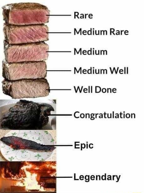 Rare Medium Rare Medium Medium Well Well Done Congratulation Epic - iFunny