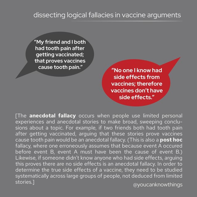 Logical fallacies in vaccine arguments - dissecting logical fallacies ...