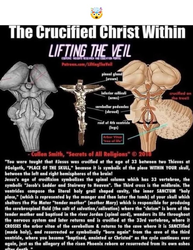 The Crucitied Christ Within LIFTING. THE VEIL b, of All "You were ...
