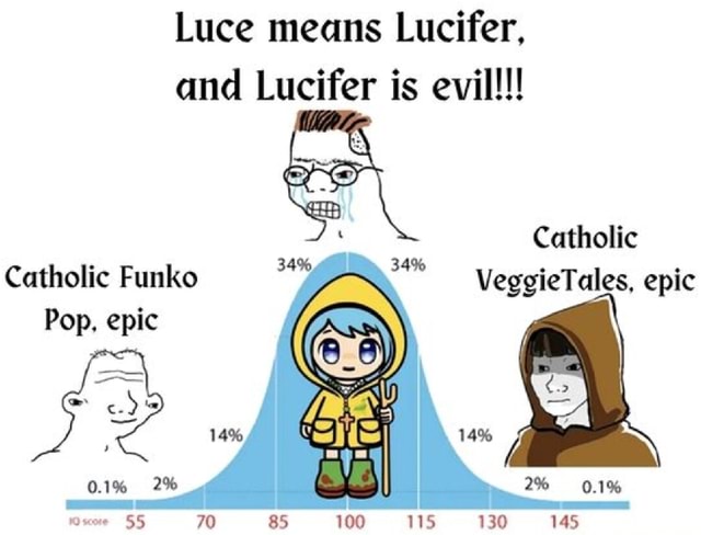 Luce means Lucifer, and Lucifer is evil!!! Catholic 34% VeggieTales ...