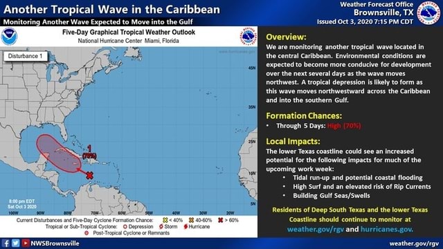 Another Tropical Wave in the Caribbean Monitoring Another Wave Expected ...