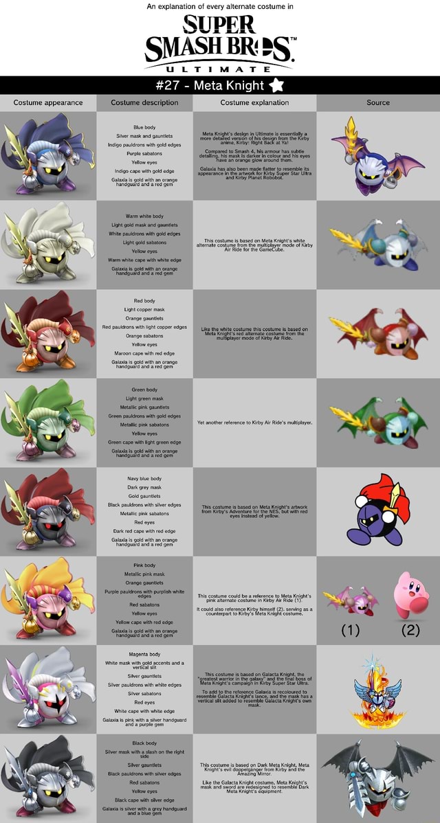 Costume appearance An explanation of every alternate costume in MA ...