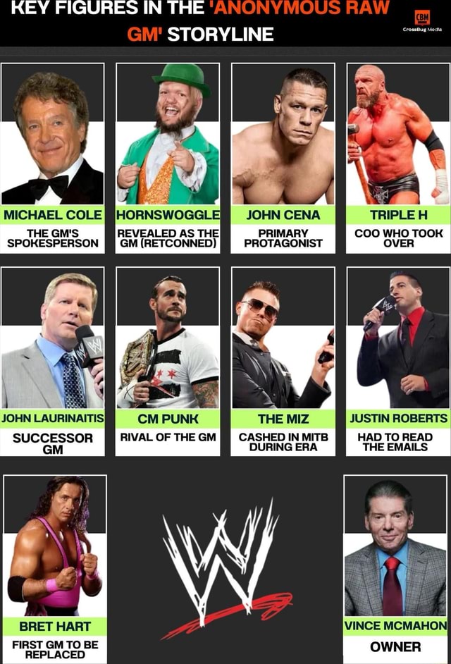 KEY FIGURES IN THE STORYLINE MICHAEL COLE REVEALED AS THE THE GM'S ...