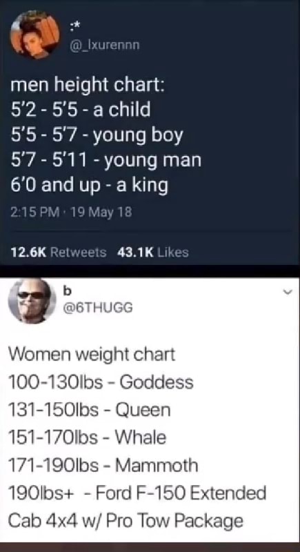 Men height chart: - child 5'5 - 5'7 - young boy 5'7 - 5'11 - young man ...
